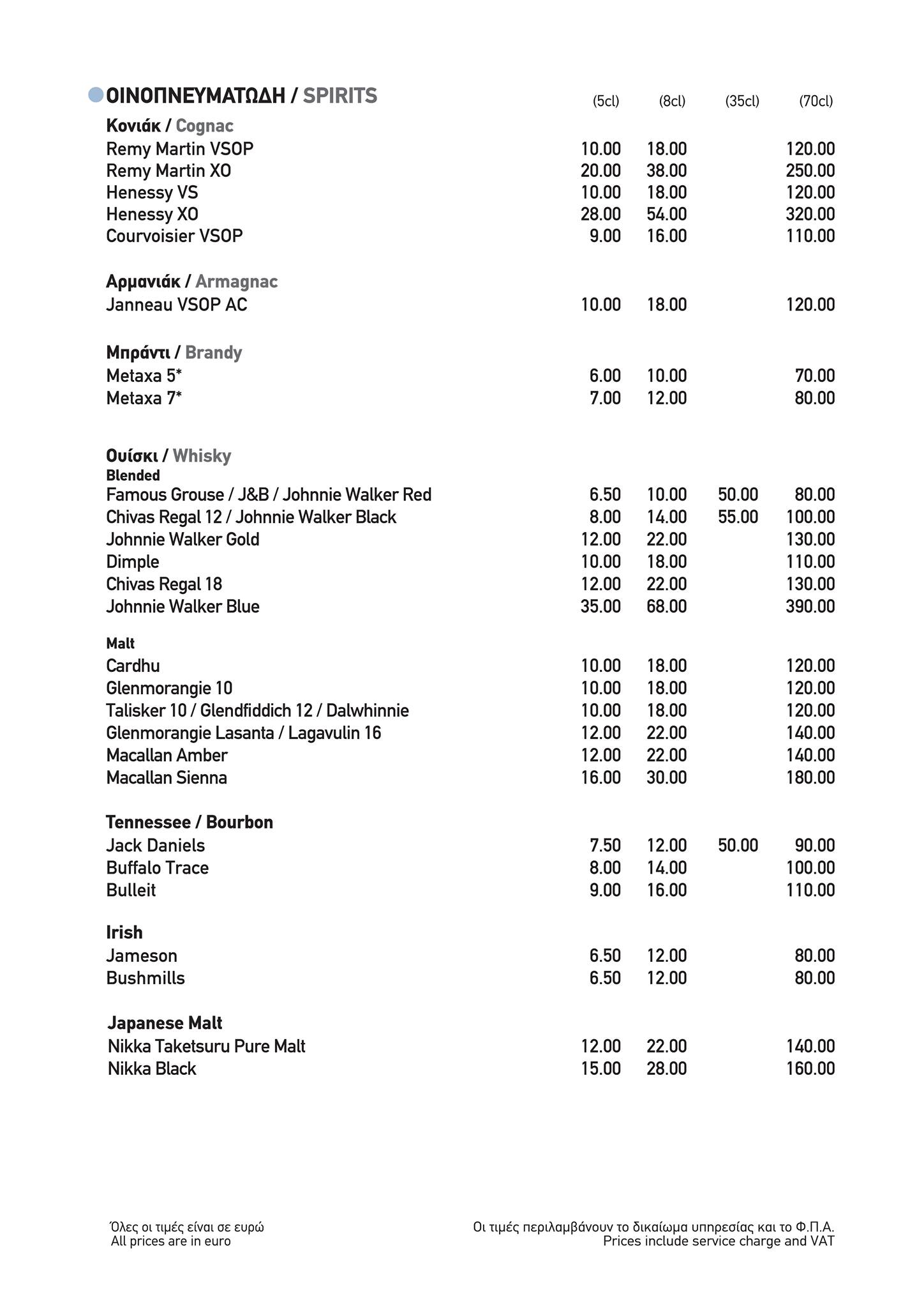 Pier One, Agios Antonios, Limassol, Cyprus - Food Menu - Κατάλογος - Wolf