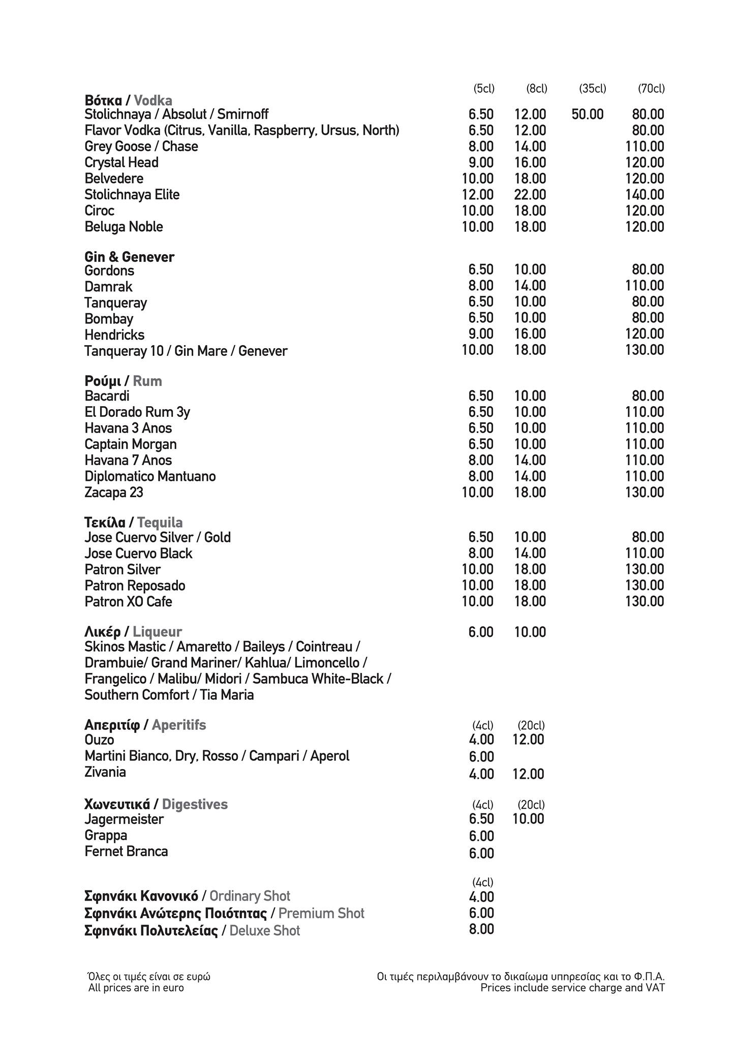 Pier One, Agios Antonios, Limassol, Cyprus - Food Menu - Κατάλογος - Wolf